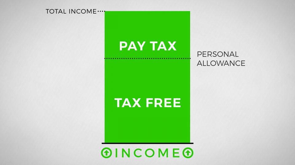 Allowable Expenses Explained | What they Are & How They Work